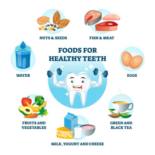 12 Best Foods to Remineralize Teeth (Reverse Early Cavities)